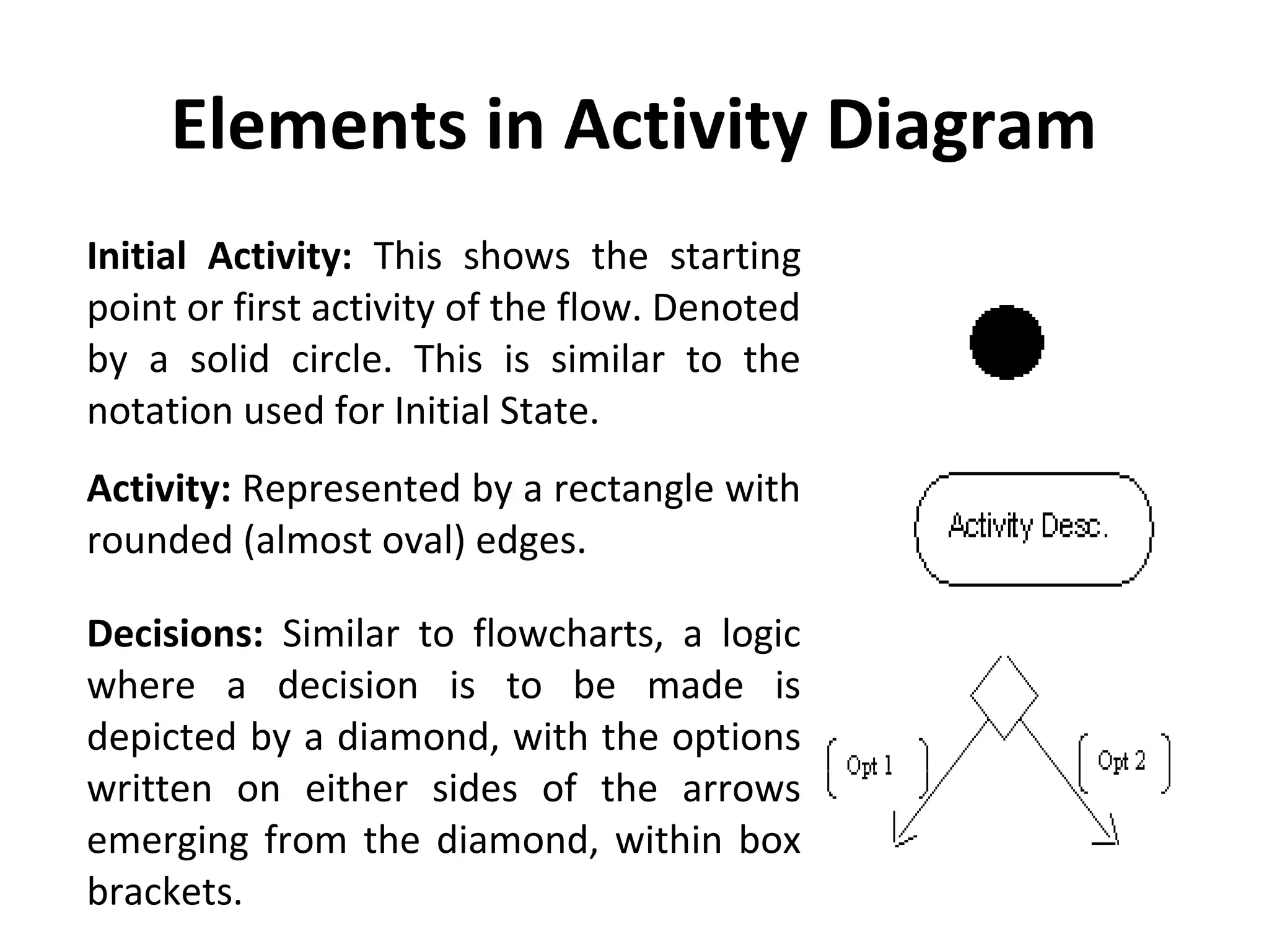 Slide 6 Activity Diagram | PPT