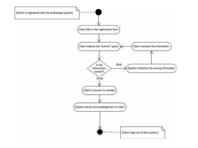Slide 6 Activity Diagram | PPT
