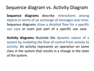 Slide 6 Activity Diagram | PPT | Technology & Computing
