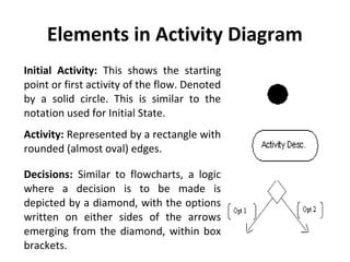 Slide 6 Activity Diagram | PPT | Technology & Computing