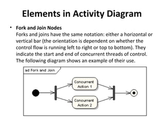 Slide 6 Activity Diagram | PPT