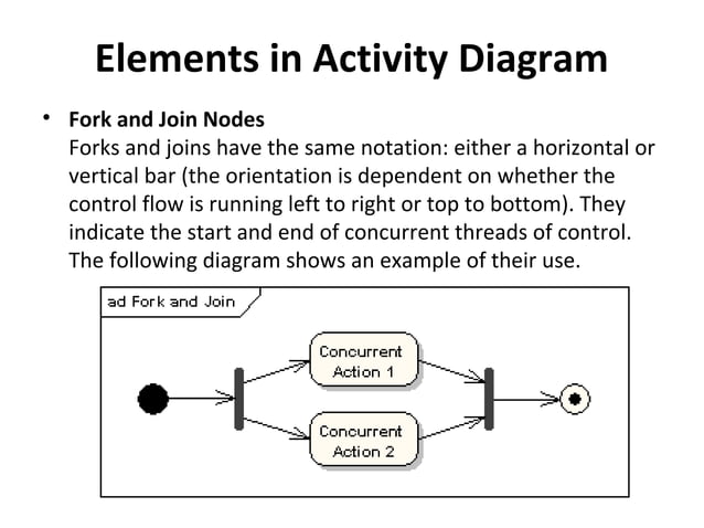 Slide 6 Activity Diagram | PPT