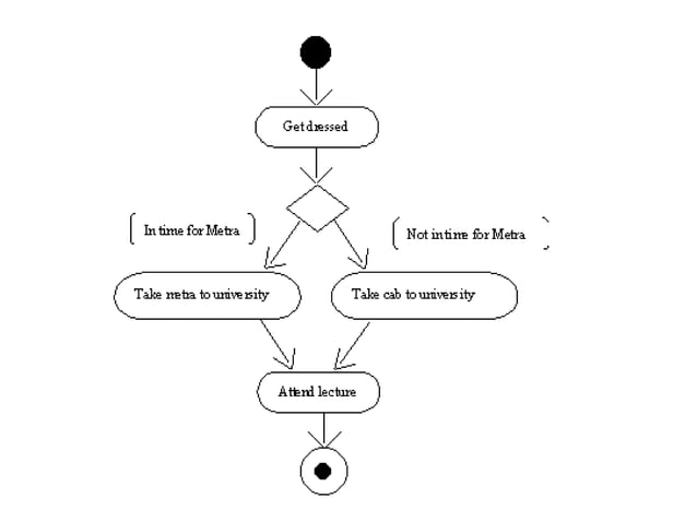 Slide 6 Activity Diagram | PPT