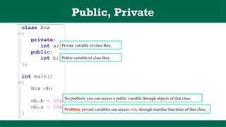 Introduction to Class a deep analysisadfas | PPT