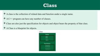 Introduction to Class a deep analysisadfas | PPT