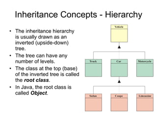 Java: Inheritance | PPT