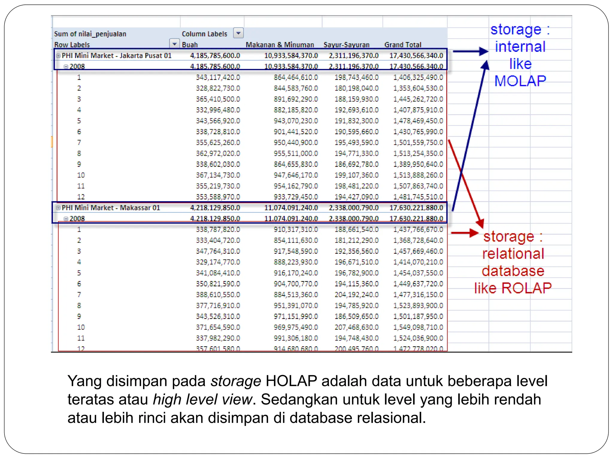 slide 7_olap_example.ppt