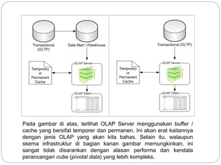 slide 7_olap_example.ppt