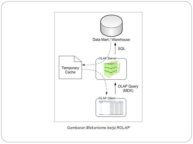 slide 7_olap_example.ppt