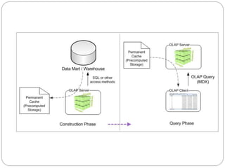 slide 7_olap_example.ppt