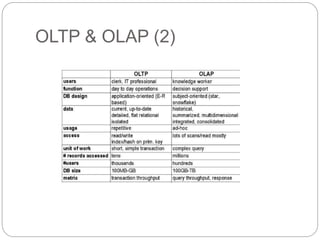 slide 7_olap_example.ppt