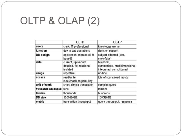 slide 7_olap_example.ppt