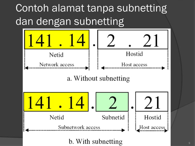 Subnetting pada jaringan komputer SMK Kelas XI | PPT