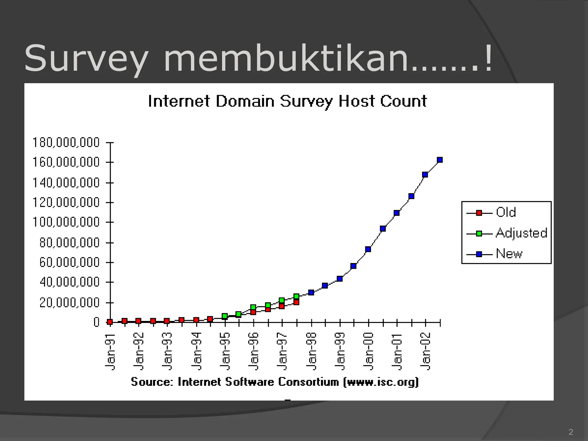 Subnetting: Pengertian, Contoh, Tujuan, dan Fungsinya.ppt