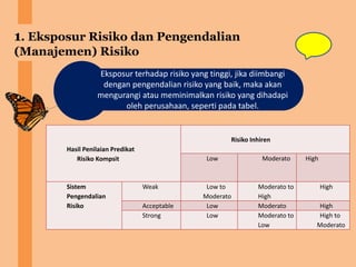 Teknik Teknik Manajemen Risiko | PDF