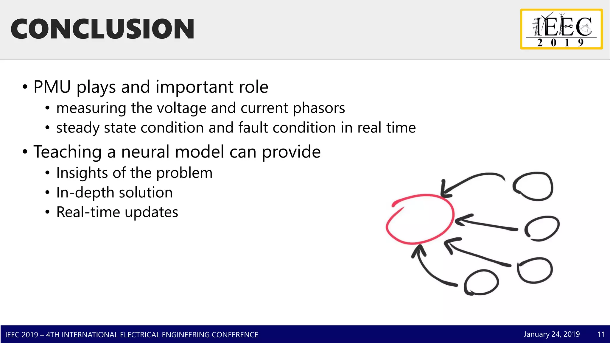Neural Network To Identify Fault In Distribution Network Of Smart Grid