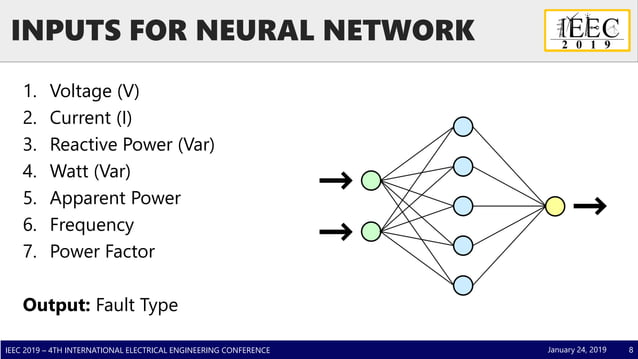 Neural Network To Identify Fault In Distribution Network Of Smart Grid