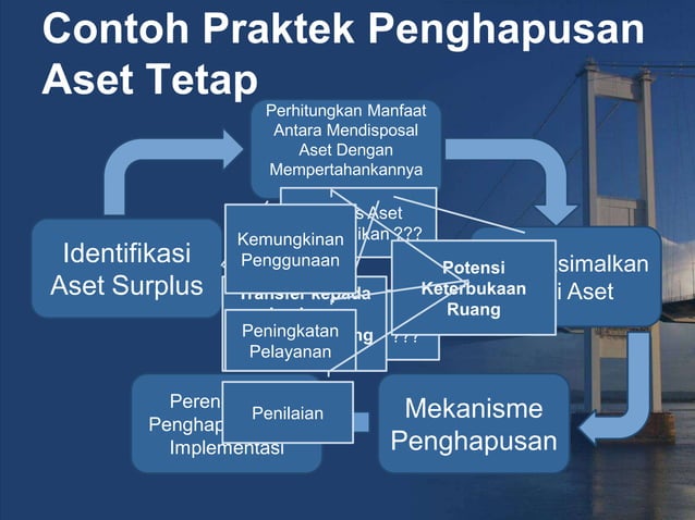 Penghapusan Aset di Indonesia dan New South Wales | PPT