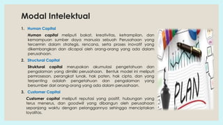 Slide 9 Mendesain model bisnis yang kompetitif dan menyusun rencana.pptx