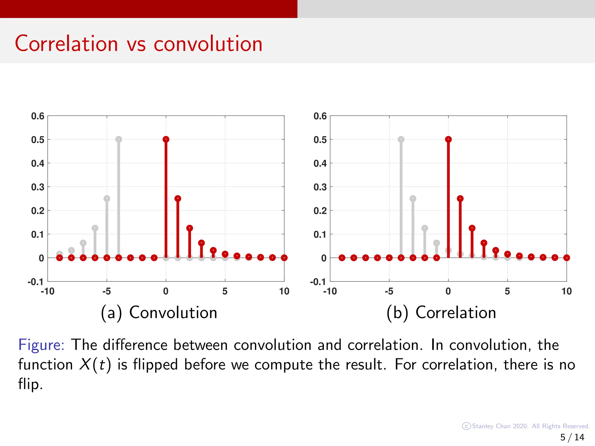 Wide sense stationary process in digital communication | PDF