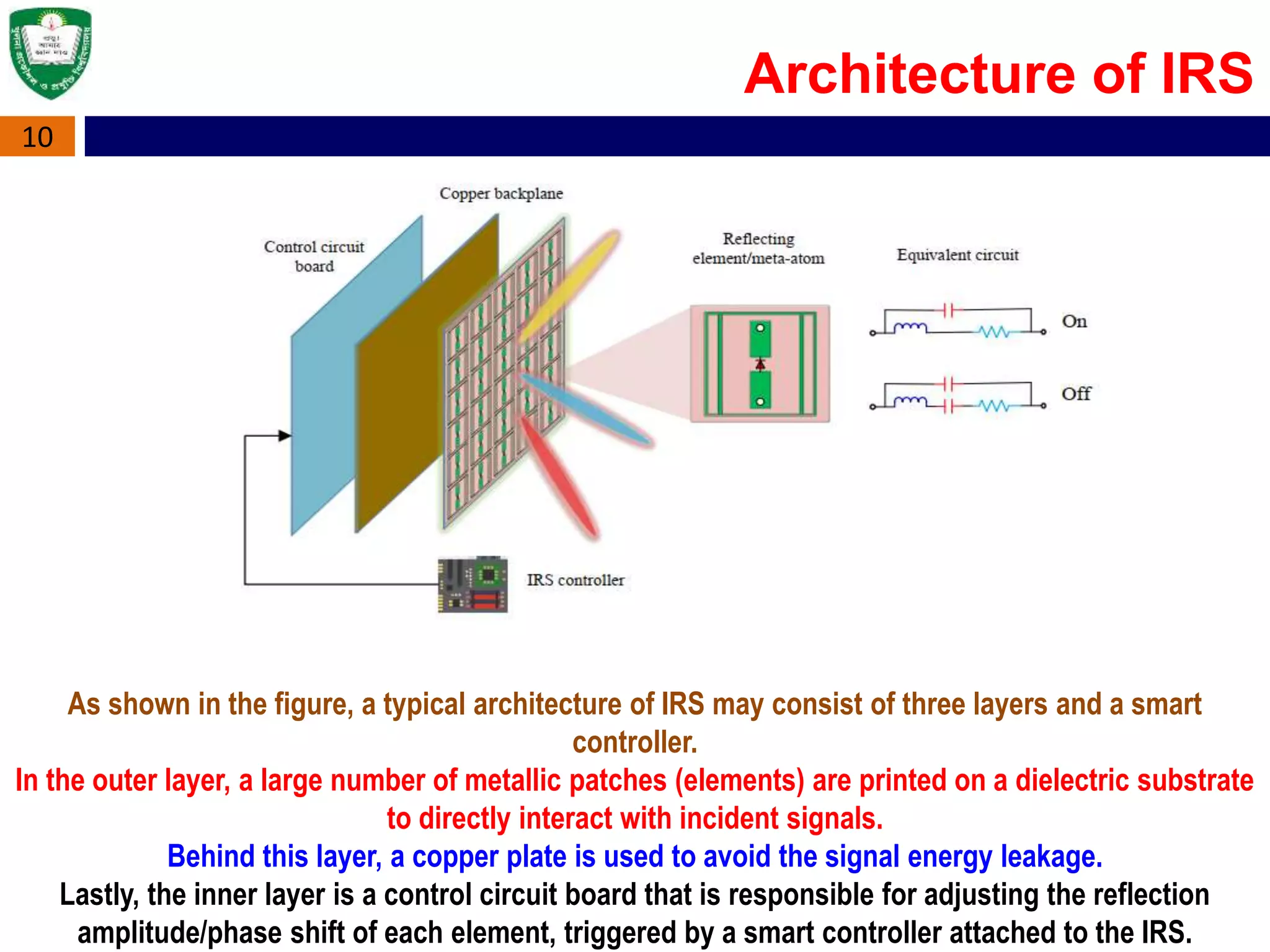 Intelligent Reflecting Surfaces | PPTX