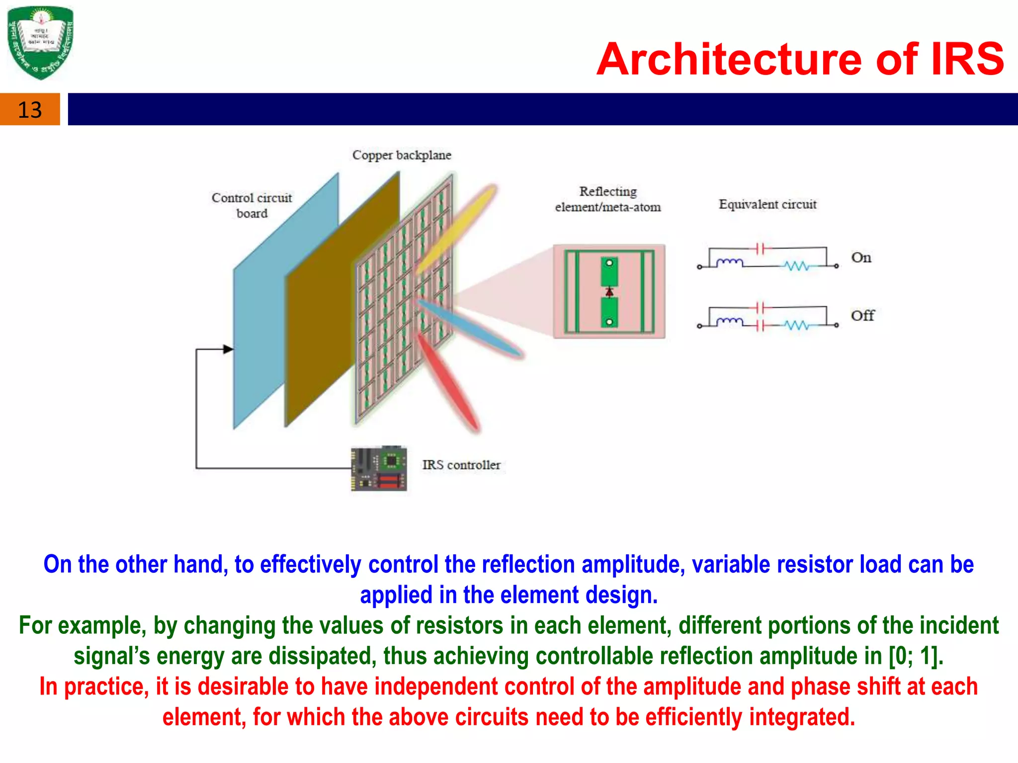 Intelligent Reflecting Surfaces | PPT Intelligent Reflecting Surfaces | PPT