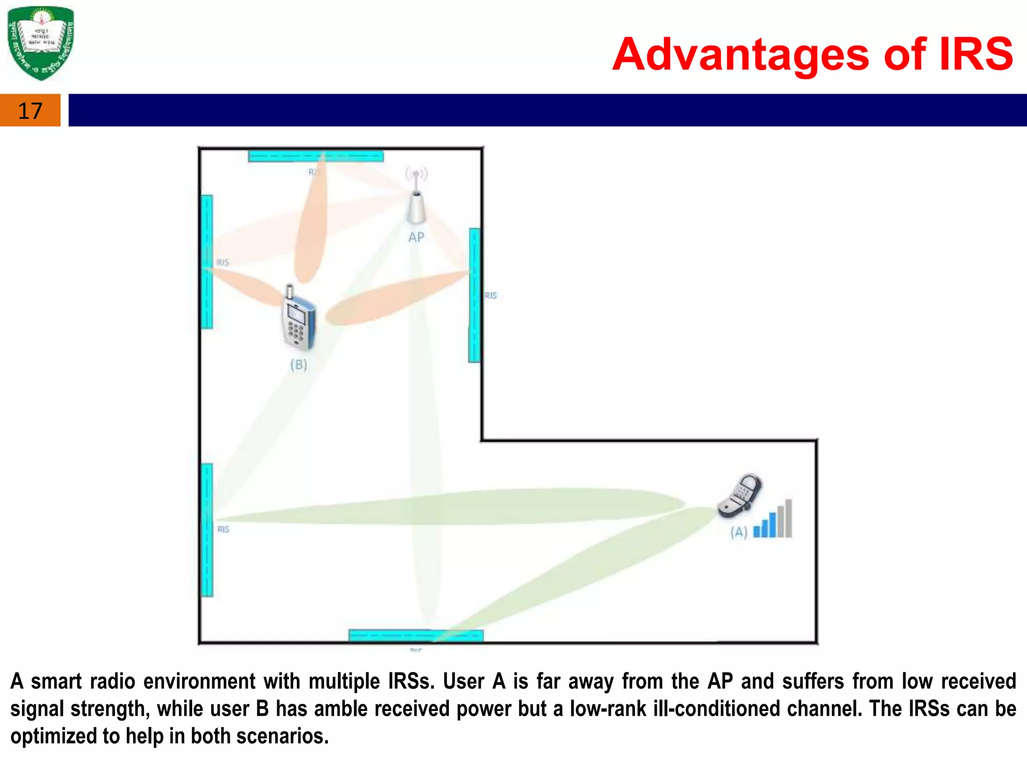 Intelligent Reflecting Surfaces | PPTX Intelligent Reflecting Surfaces | PPTX