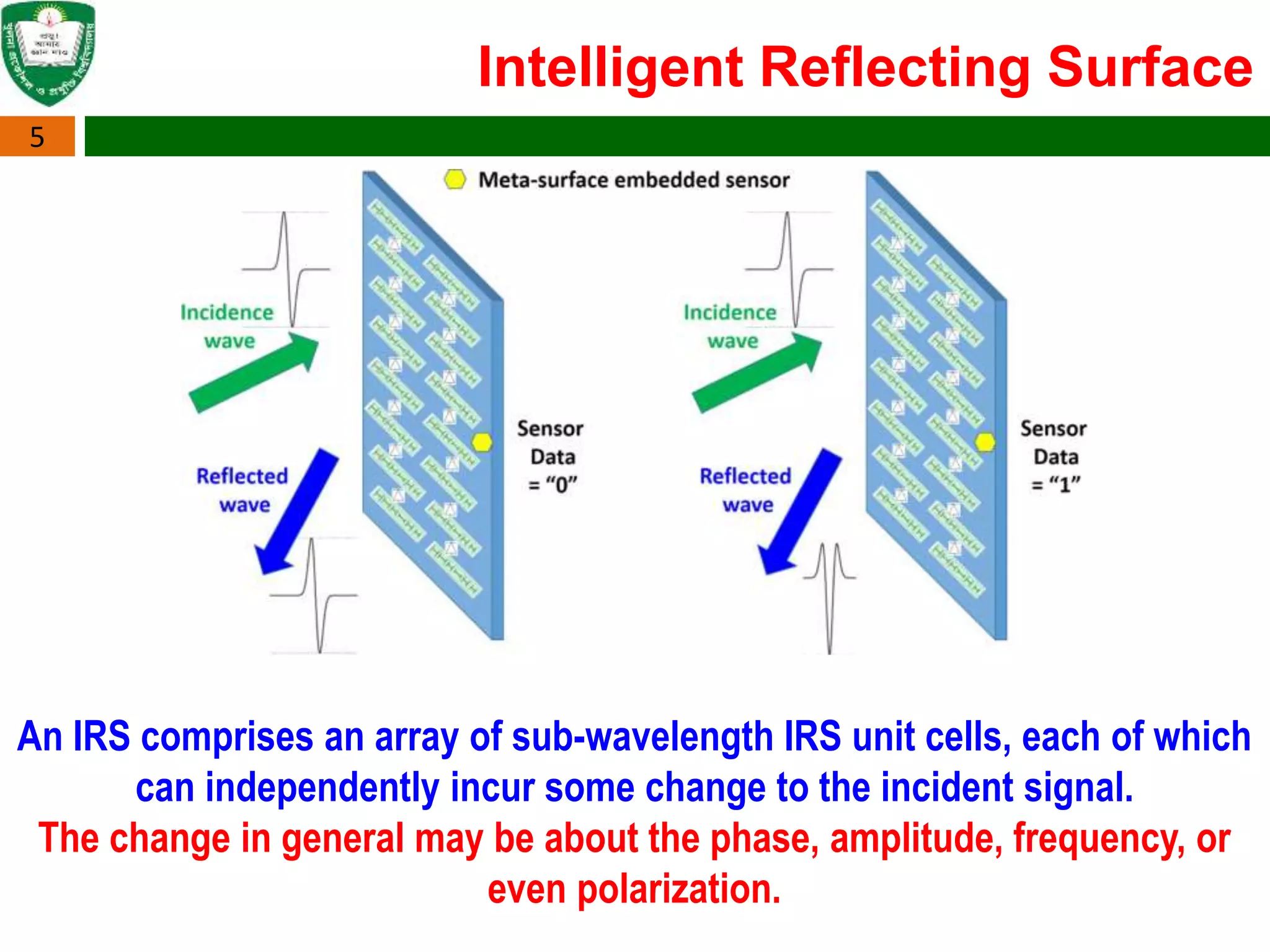 Intelligent Reflecting Surfaces | PPT Intelligent Reflecting Surfaces | PPT