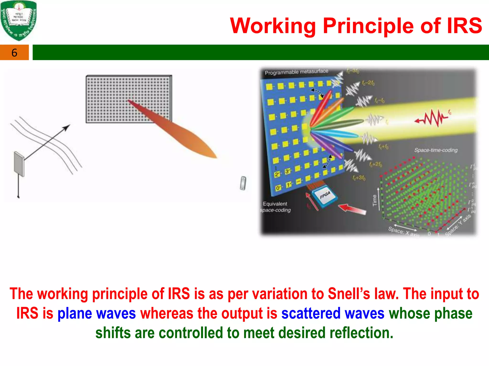 Intelligent Reflecting Surfaces Pptx Internet Of Things Internet