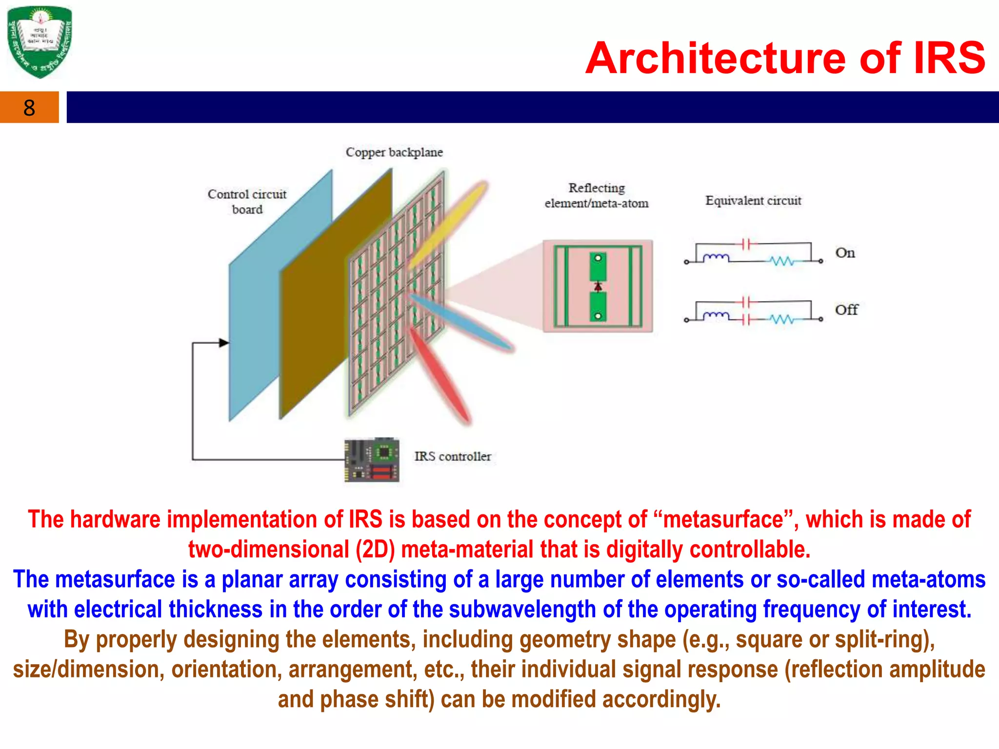 Intelligent Reflecting Surfaces Pptx