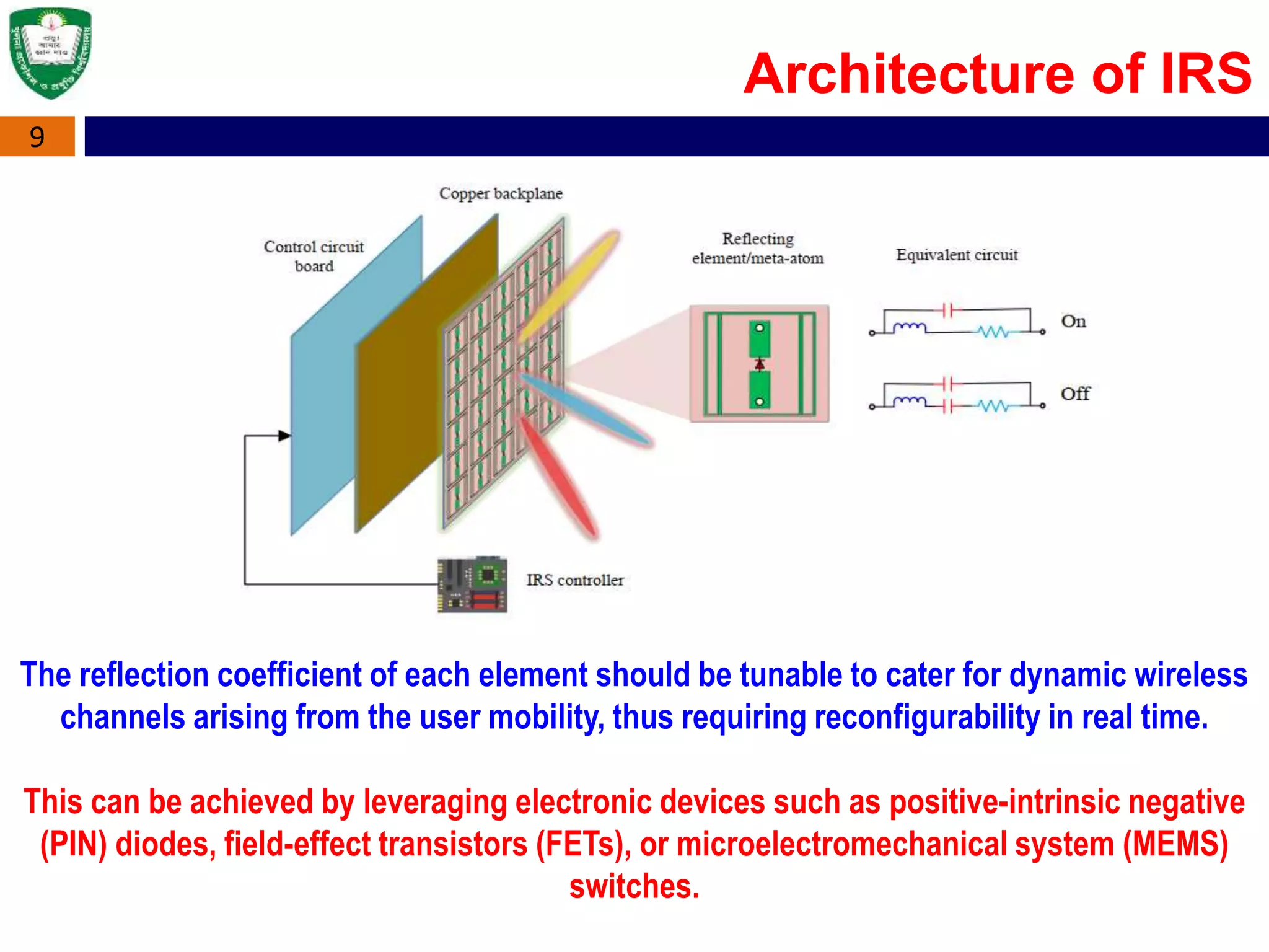 Intelligent Reflecting Surfaces Pptx