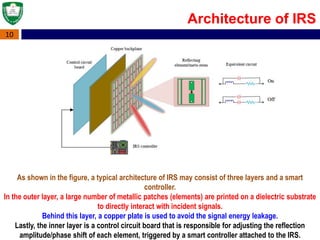Intelligent Reflecting Surfaces | PPTX