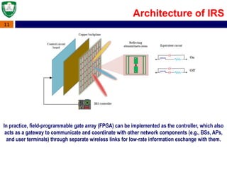 Intelligent Reflecting Surfaces | PPTX