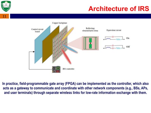 Intelligent Reflecting Surfaces | PPTX | Internet of Things | Internet