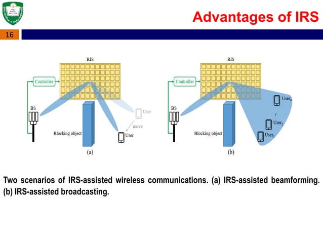 Intelligent Reflecting Surfaces | PPTX | Internet of Things | Internet