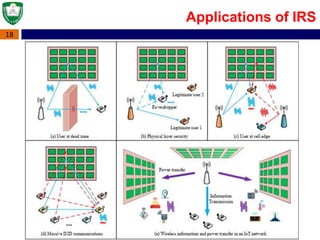 Intelligent Reflecting Surfaces | PPTX