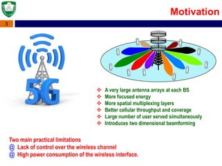 Intelligent Reflecting Surfaces | PPTX