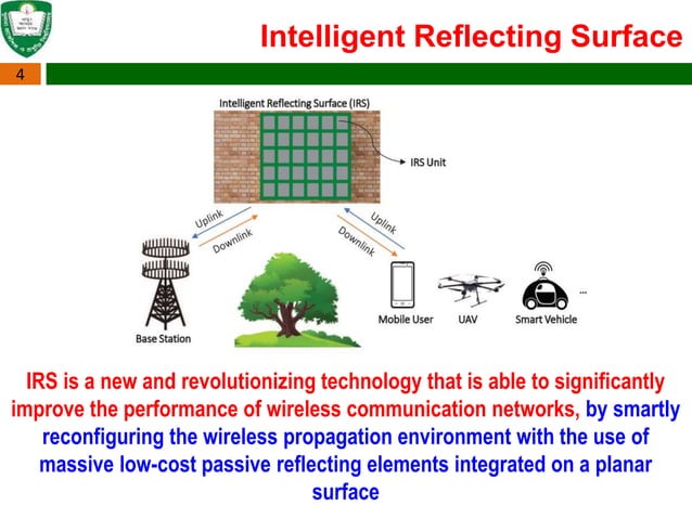 Intelligent Reflecting Surfaces | PPTX | Internet of Things | Internet