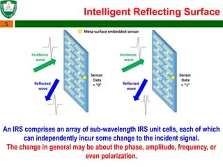 Intelligent Reflecting Surfaces | PPTX