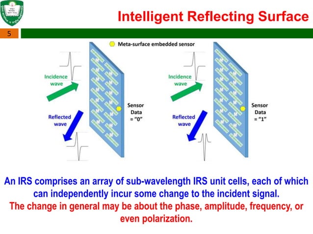 Intelligent Reflecting Surfaces Pptx Internet Of Things Internet