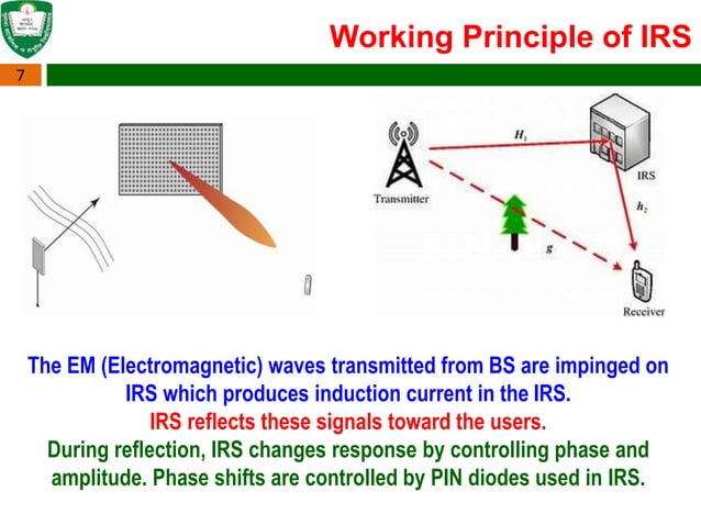 Intelligent Reflecting Surfaces | PPTX | Internet of Things | Internet