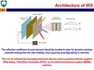 Intelligent Reflecting Surfaces | PPTX