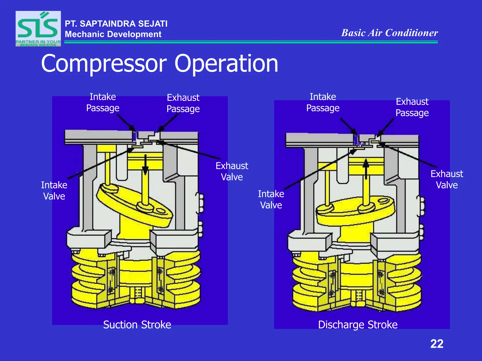 AIR CONDITIONING SYSTEM.ppt