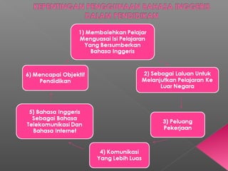 Slide ani kkbt | PPT | Free Download