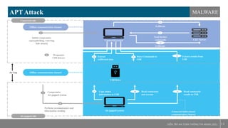 Slide đào tạo ATTT.pdf
