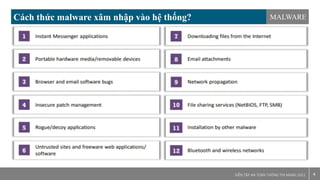 Slide đào tạo ATTT.pdf