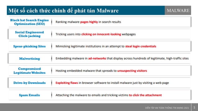 Slide đào tạo ATTT.pdf