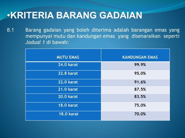 Sijil Tinggi Muamalat 2 - Ar-Rahnu: En. Zul Hazri Mahat (Ar-Rahnu ...