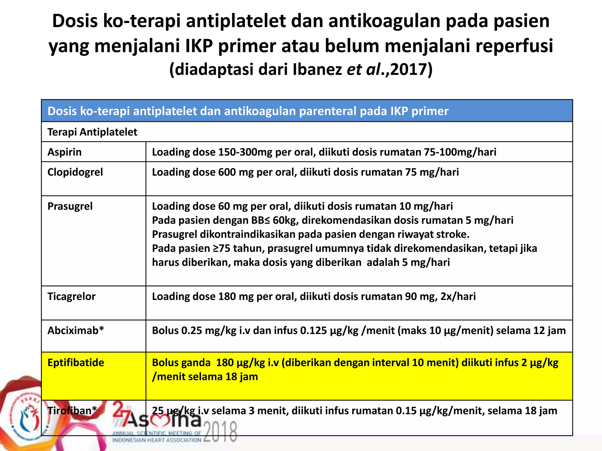 2018 New Update Guidelines of Acute Coronary Syndrome, Indonesian Heart ...