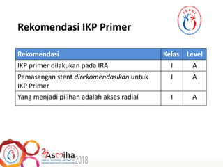 2018 New Update Guidelines of Acute Coronary Syndrome, Indonesian Heart ...
